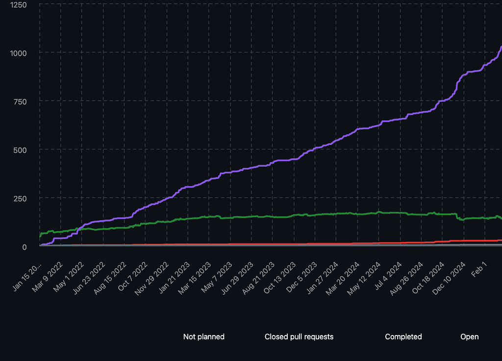 Plone 6 Documentation Update 2025-03-16 - Documentation - Plone Community