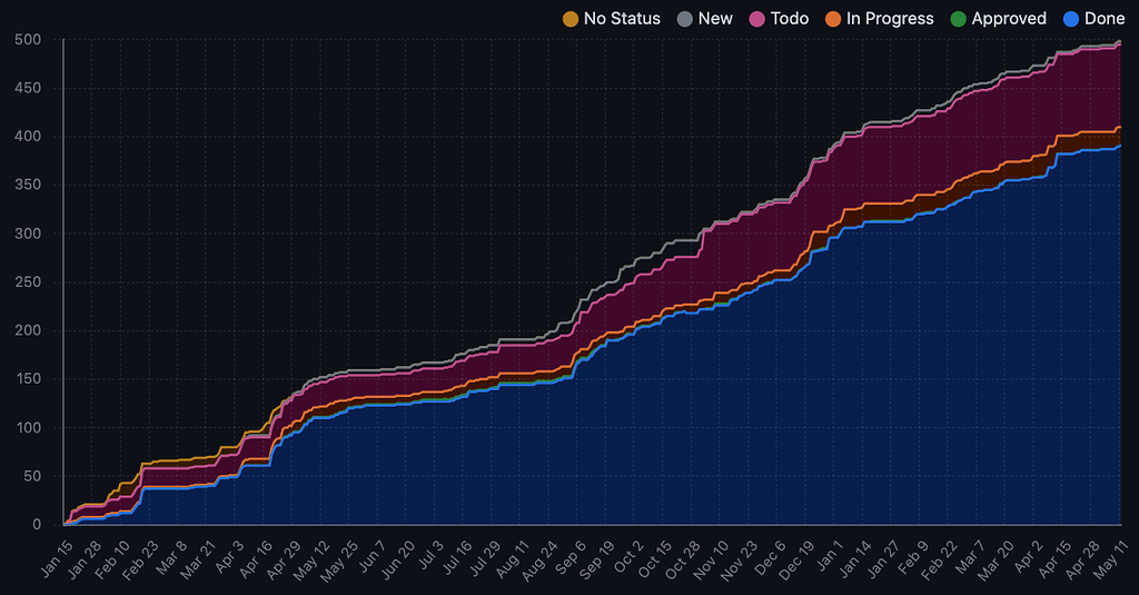 Plone 6 Documentation Update 2023-05-12 - Plone 6 Documentation released - Documentation - Plone ...